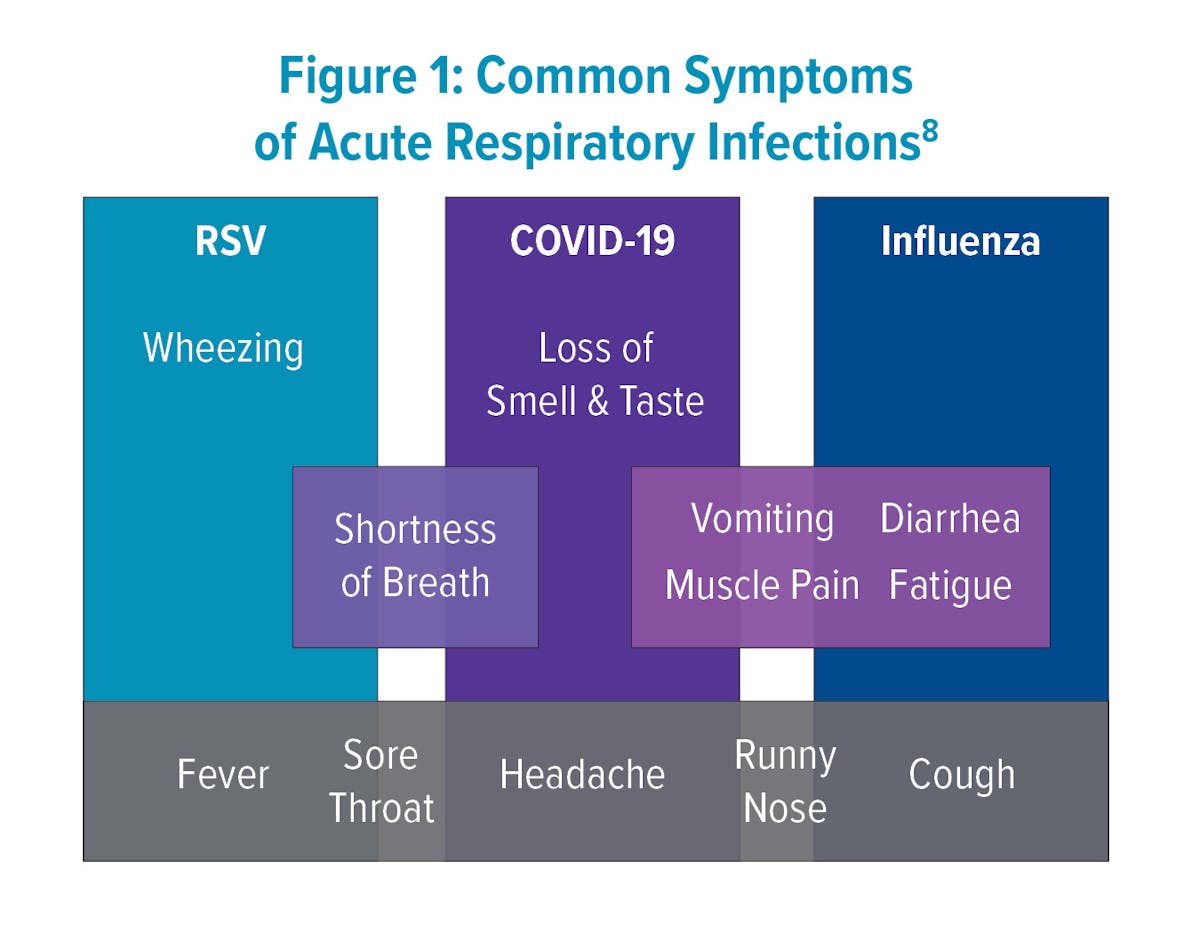 Molecular syndromic testing: Will panels improve care? | Medical ...
