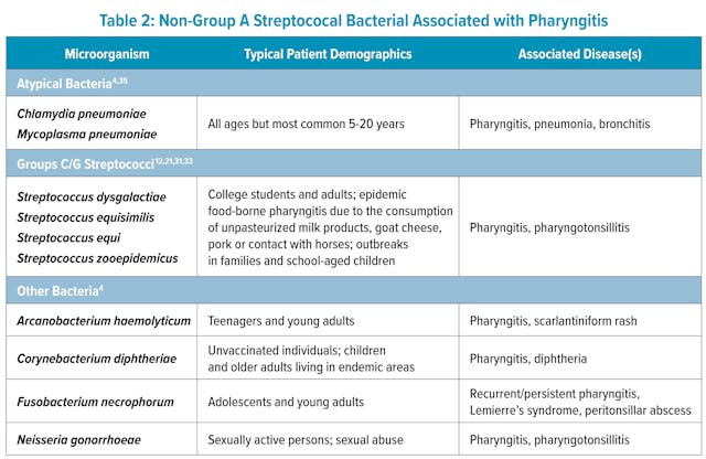 Molecular testing ushers in a new era of rapid diagnostics for ...