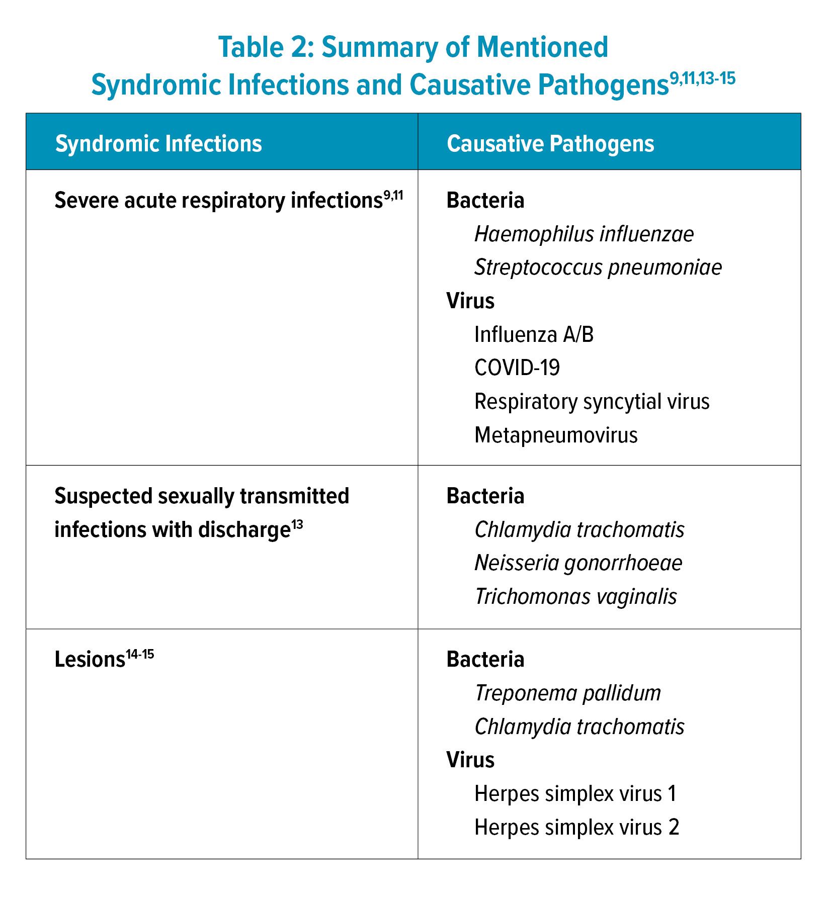 Molecular syndromic testing: Will panels improve care? | Medical ...