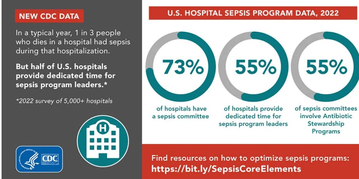 CDC launches new effort aimed at strengthening survival and recovery ...