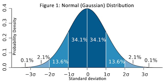 Why quality matters | Medical Laboratory Observer