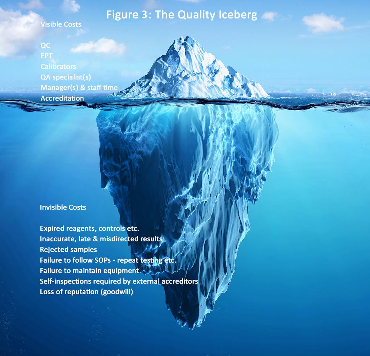 Why quality matters | Medical Laboratory Observer