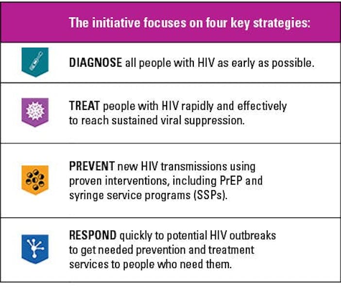 HIV epidemic – From the origin towards the end | Medical Laboratory ...