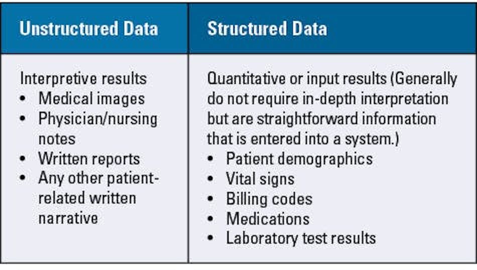 Artificial intelligence in healthcare…Friend or foe? | Medical Laboratory Observer