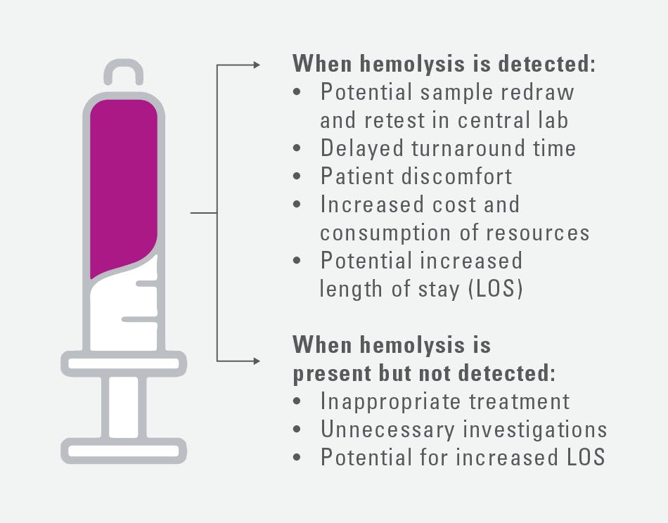 Best practices in preanalytical sample quality: Managing and preventing ...