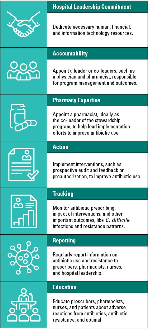 Facilitating antibiotic stewardship in the laboratory | Medical ...