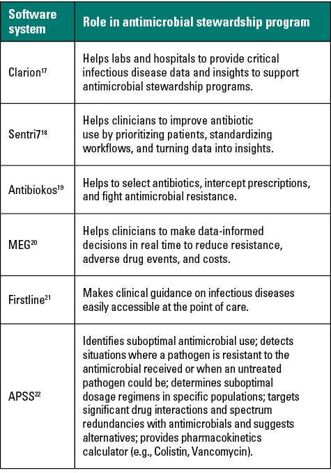 Facilitating antibiotic stewardship in the laboratory | Medical ...