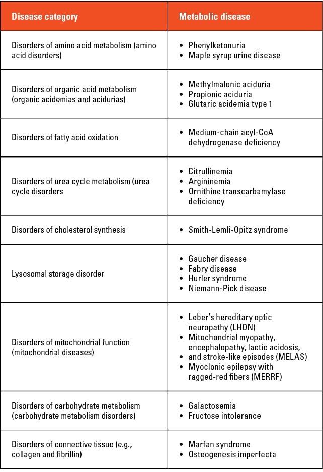 Genetic disease testing | MLO Online