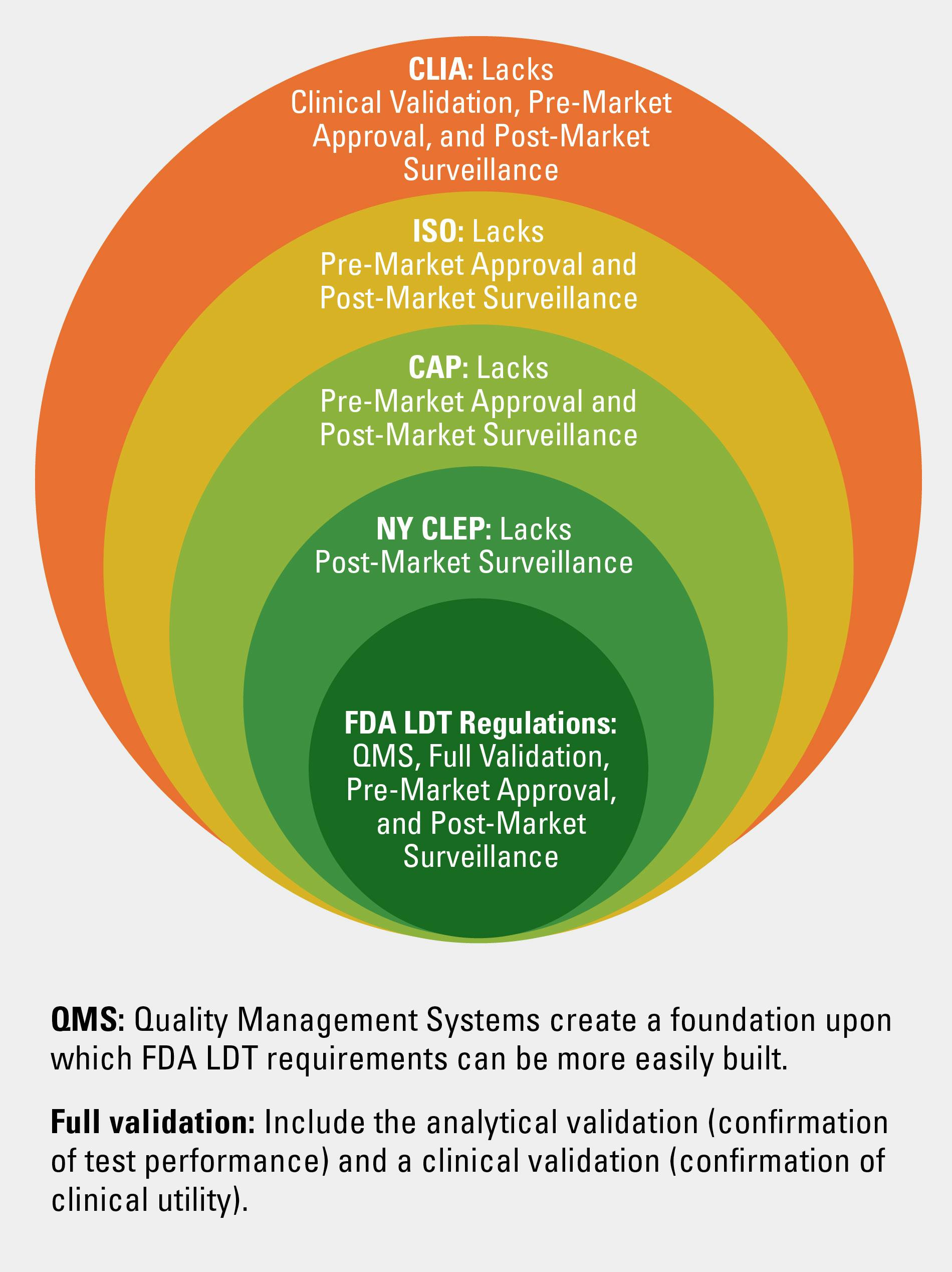 How small, high-complexity testing labs can adapt to FDA LDT regulatory ...