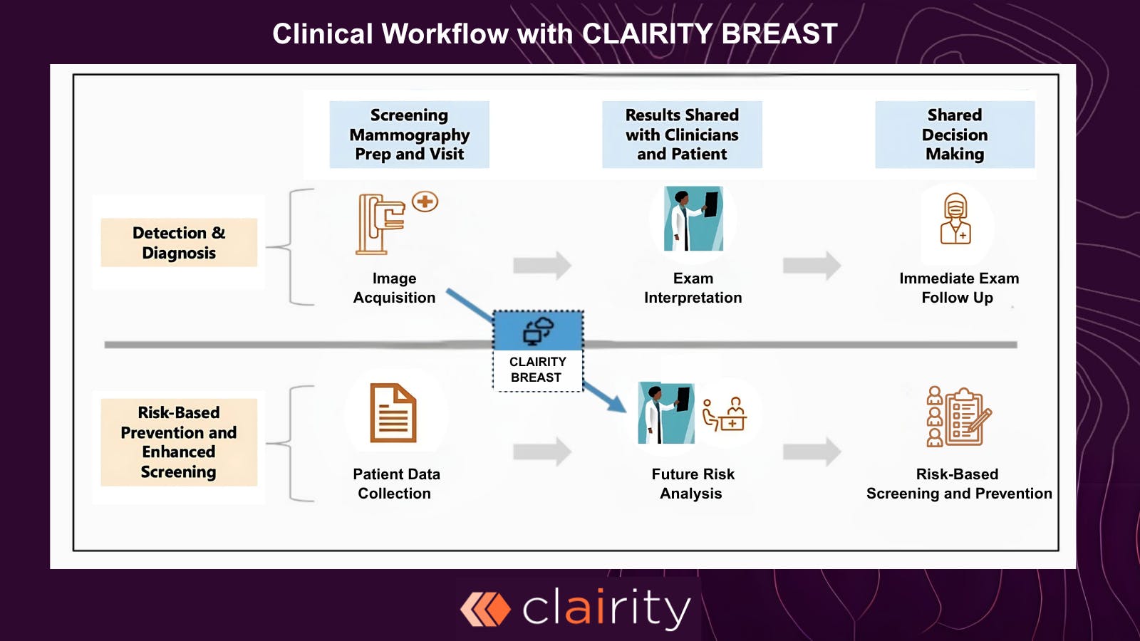 Clairity becomes the first FDA authorized AI platform for breast cancer prediction | Medical ...