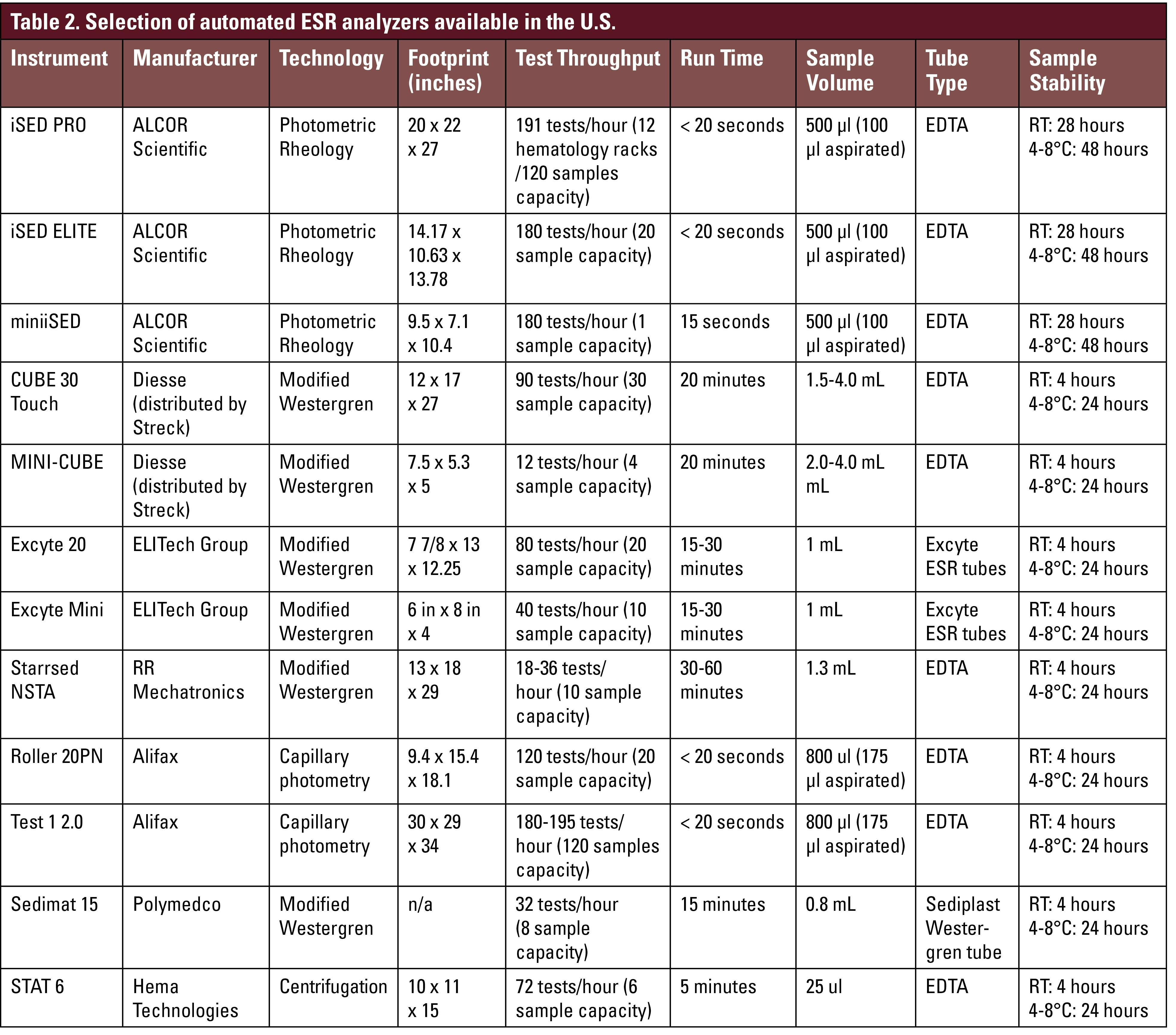The (r)evolution of ESR: Photometric rheology | MLO Online